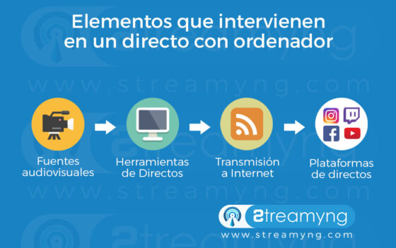 4 Mejores Herramientas para Directos (más fáciles que OBS)